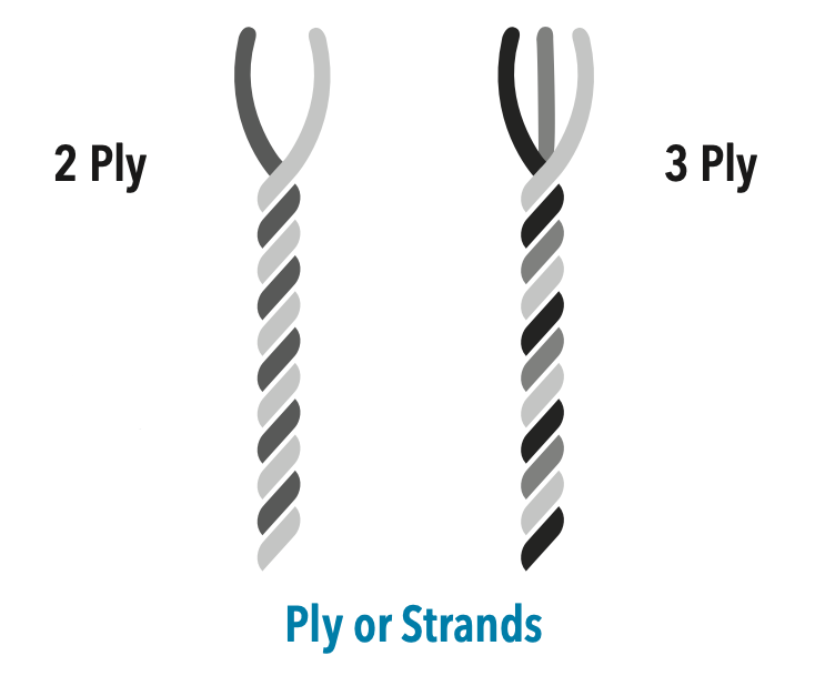 2024 Thread Matters: Weight & Ply – auribuzz
